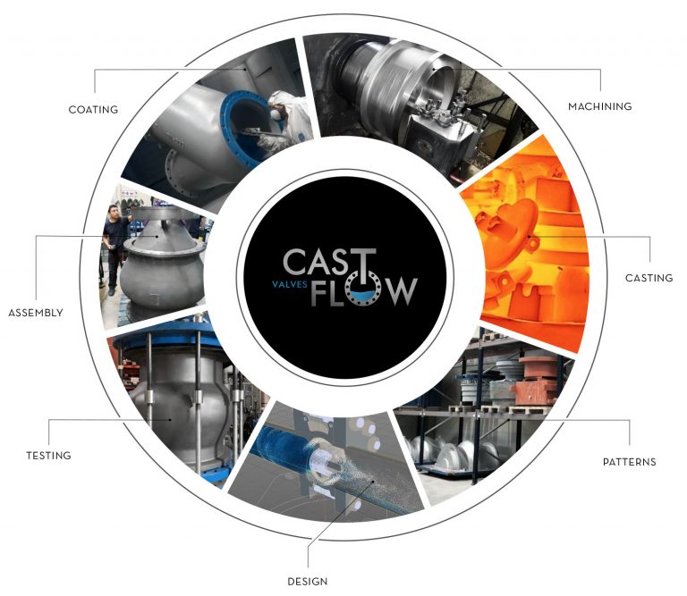 Check Valve Manufacturer - CASTFLOW VALVES